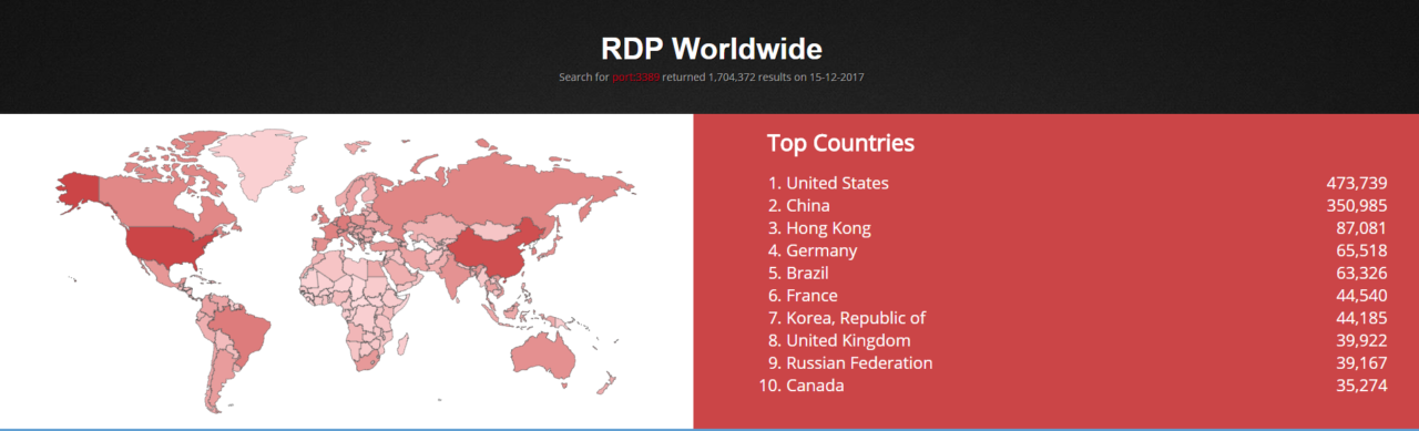 New ICS Attack Framework “TRITON” targeting Critical Infrastructure ...
