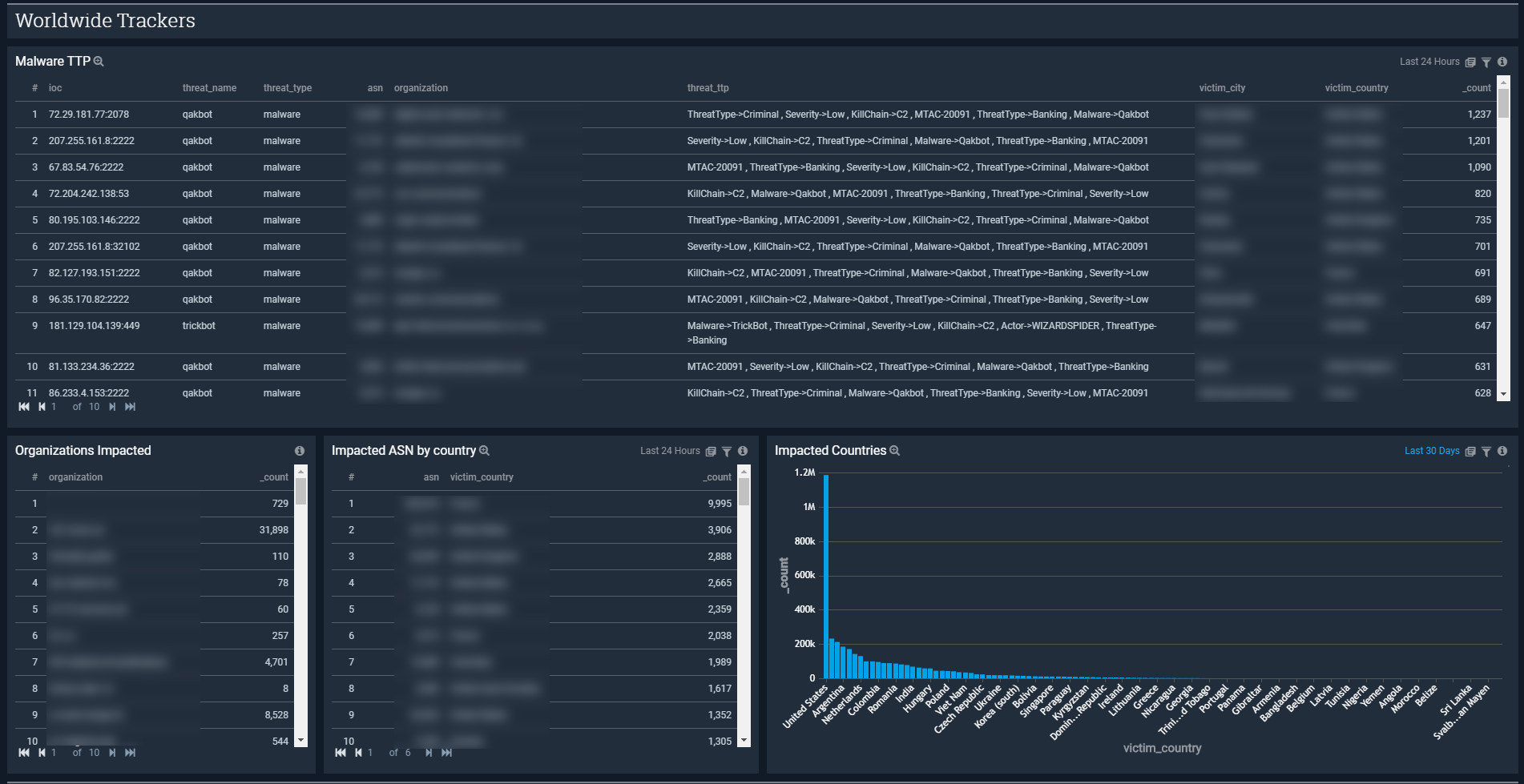 Intelligence - Mjolnir Security